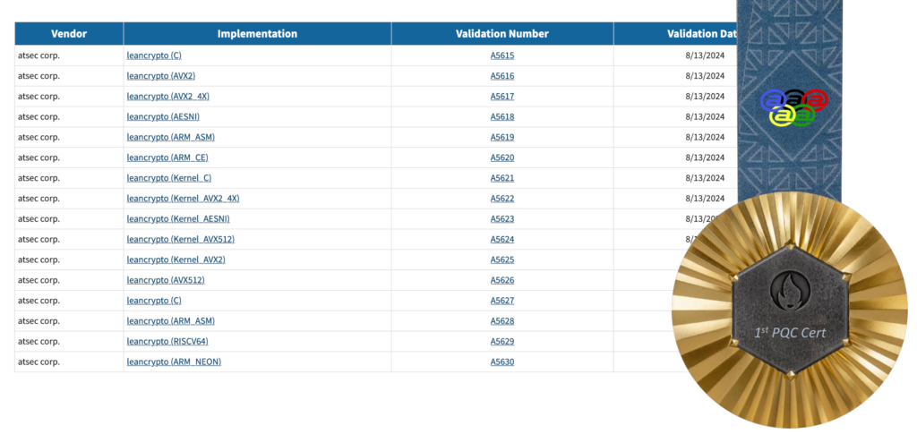 First Post Quantum Cryptographic Algorithm Certificates Issued Atsec